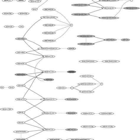 Output Graph For Ubuntu 1010 Main Download Scientific Diagram