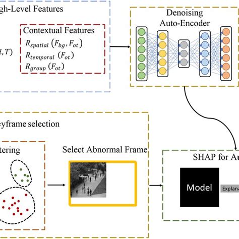 The Architecture Of The Proposed Explainable Anomaly Detection Download Scientific Diagram