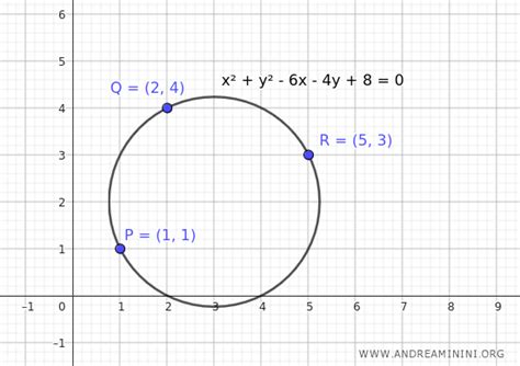 How To Draw A Circle Through Three Noncollinear Points