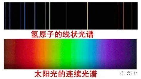 光谱技术的应用及前景 知乎