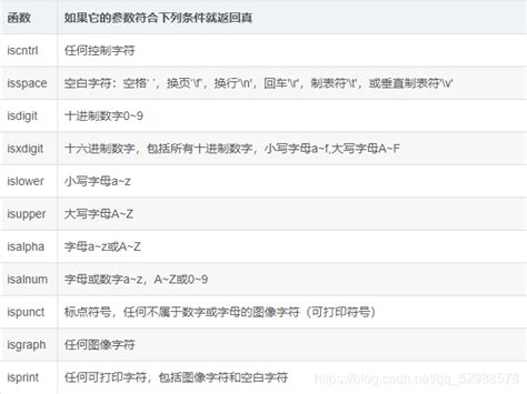 C语言中字符函数和字符串函数介绍 开发技术 亿速云 C语言中字符函数和字符串函数介绍 开发技术 亿速云