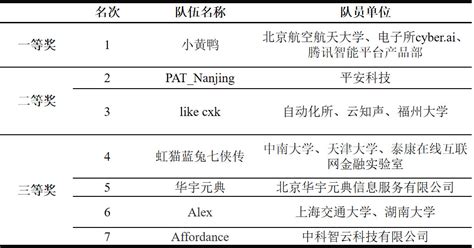 12 认知智能全国重点实验室