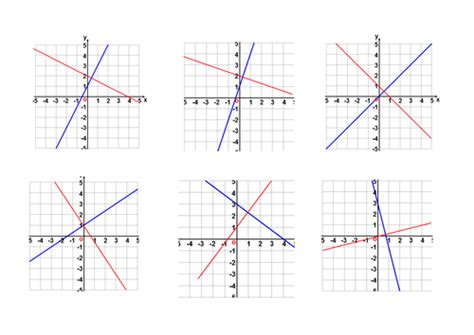 Equation Of Perpendicular Line Teaching Resources