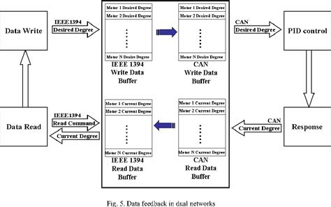 Figure 5 From Design And Implementation Of Mobile Humanoid Robot