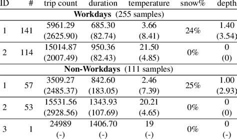 Clustering Results In Case Study Download Scientific Diagram