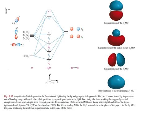 Solved Why Is The First Excited State For Beh2 Bent While