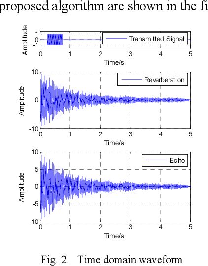 figure 1 from low doppler cw target echo enhancement based on target echo characteristics