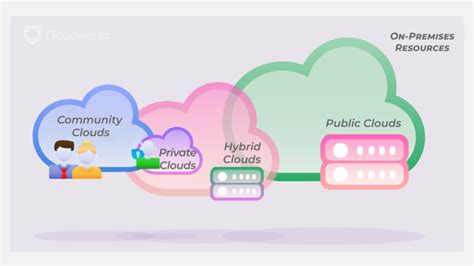 What Is Cloud Security Types How It Works And Benefits 2025