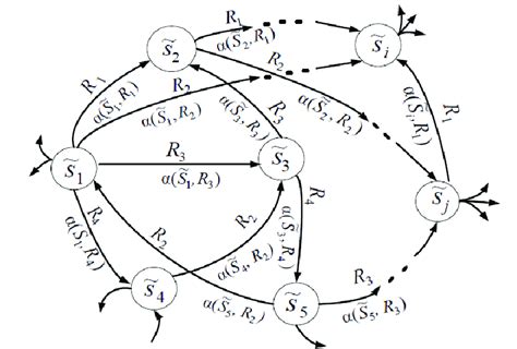 Fuzzy Intelligent Semantic Network Download Scientific Diagram