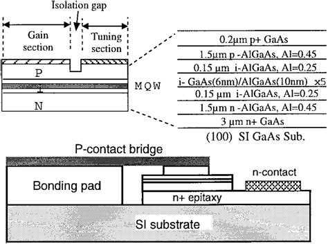 Structure Of Two Section Qcse Tuned Laser Download Scientific Diagram