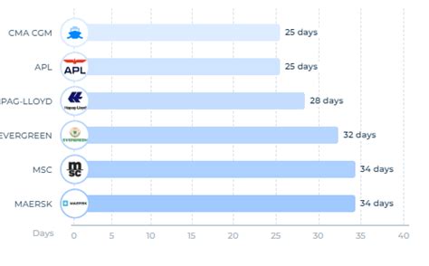 Click Event Nested Bar Chart Microsoft Fabric Community