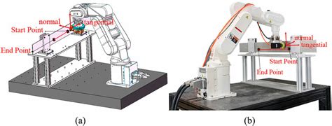 Simulation And Experiment Of Robotic Polishing A Robotic Polishing Download Scientific