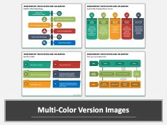 Independent Verification And Validation PowerPoint And Google Slides Template