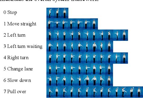 Figure 1 From Design And Implementation Of Traffic Police Hand Gesture