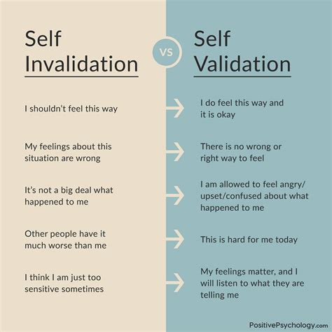 When We Talk About Validation We