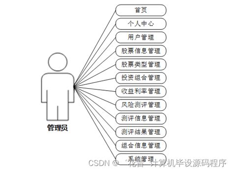 Ssm数据驱动的投资组合推荐系统192g19 Csdn博客