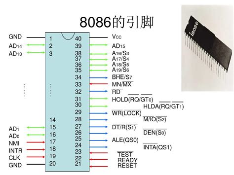 第二章 微处理器与系统结构 2word文档在线阅读与下载无忧文档