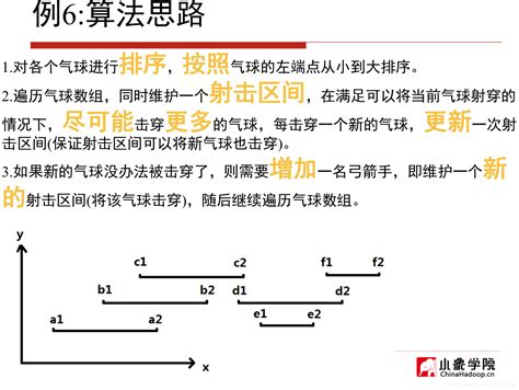 Leetcode 452 Medium 射击气球 Python射击气球 Letcode Csdn博客