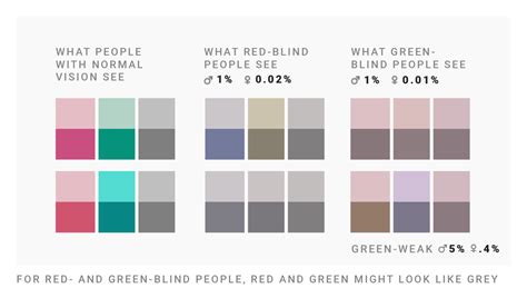 A Practical Guide To Designing For Colorblind People Website Design In Oakville Burlington