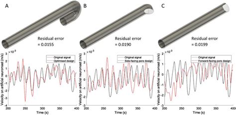 Sensor Designs And The Results From The Sensor Design Compared To The Download Scientific
