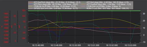 Arducopter At Full Throttle Blog Ardupilot Discourse