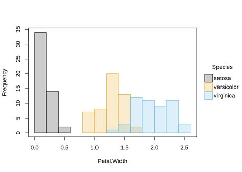 Gallery Tinyplot Gallery Tinyplot