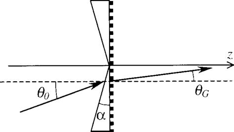 Circular Diffraction Grating On The Surface Of An Axicon A Composite Download Scientific