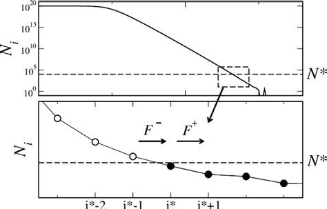 Figure 3 From Hybrid Method For Simulating Front Propagation In Reaction Diffusion Systems