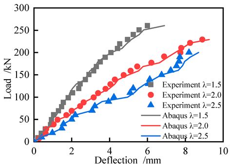 Crack Propagation Law Of Reinforced Concrete Beams
