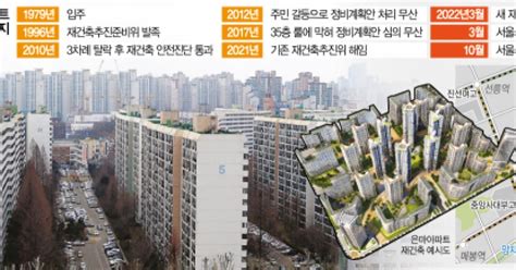 부동산 침체에 규제완화 적기 판단 목동·여의도 재건축도 탄력