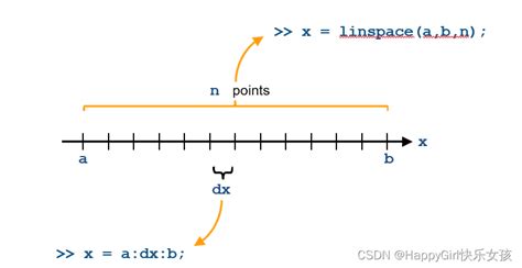 Matlab之数据挖掘基础 入门 算法 项目实战 数据资源 算法源码数据挖掘一般流程图 Csdn博客