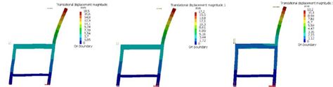 Translation Displacement A Orthotropic Model With Joints B Download Scientific Diagram
