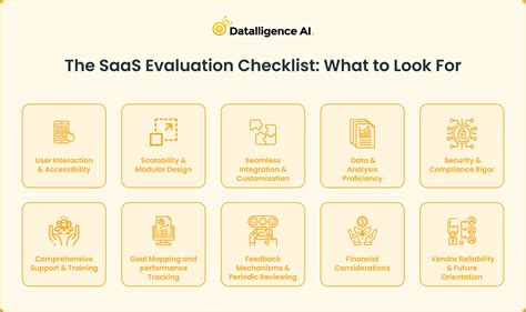 Enterprise Checklist Saas Performance Evaluation Enterprise Checklist Saas Performance Evaluation