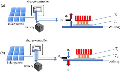 Thermoelectric Cooler Spacecraft At Beverly Wesson Blog