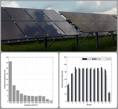 Applied Sciences Free Full Text Experimental Efficiency Analysis Of A Photovoltaic System