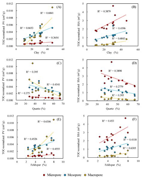 Nano Scale Pore Structure Characterization And Its Controlling Factors In Wufeng And Longmaxi
