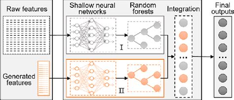 Architecture Of The Detection Model Download Scientific Diagram