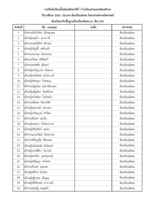 ประกาศรายชื่อนัก โรงเรียนสกลนครพัฒนศึกษา อ เมือง จ สกลนคร