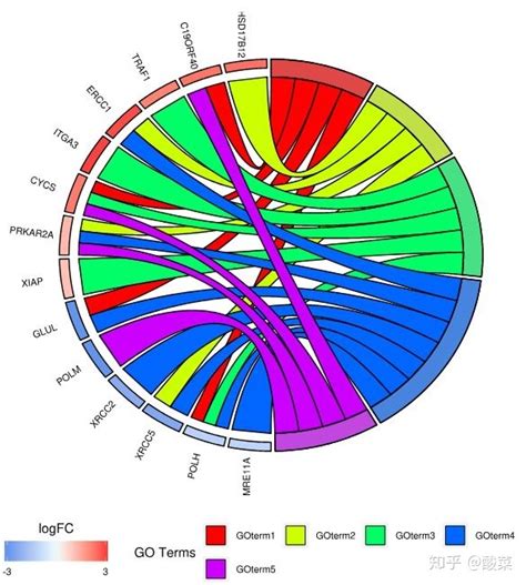 Origin做主成分分析图重磅推荐！免费在线分析与绘图神器分享 Csdn博客