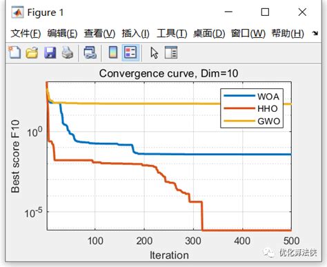Cec2021测试函数保姆级教程：1000种群智能优化算法求解cec2021测试函数 Matlab Csdn博客