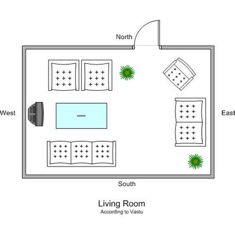 Vastu Shastra For Living Room Furniture At Tony Beane Blog