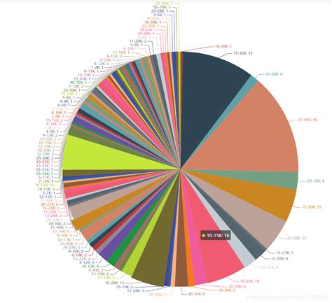 数据可视化三python就业分析数据可视化实训分析各产业就业人员数据特征间的关系 Csdn博客
