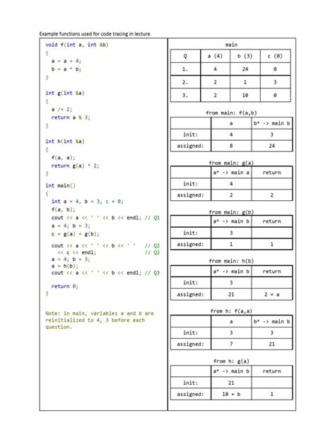 Code Tracing With Functions W Reference Parameters Pdf Parameter Computer Programming