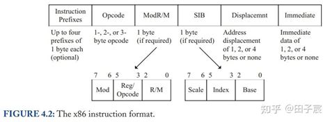 processor microarchitecture an implementation perspective 论文笔记（三