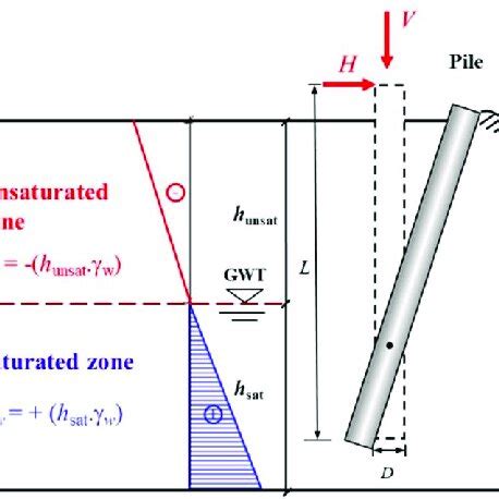 Sai VANAPALLI Professor Full Doctor Of Philosophy University Of Ottawa Ottawa