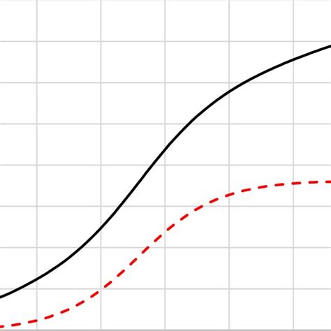 Pendulum And Fixture Rotation Angles Versus The Earth Rotation Angle Download Scientific