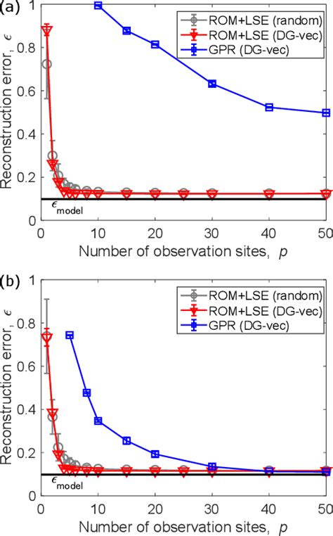 Figure From Seismic Wavefield Reconstruction Based On Compressed Sensing Using Data Driven