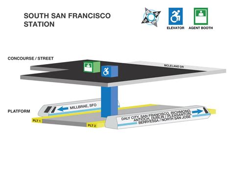 South San Francisco Bay Area Rapid Transit