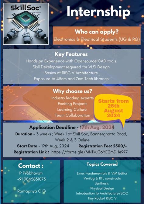 Prabhavathi P On Linkedin Please Note That There Is Rescheduling Of