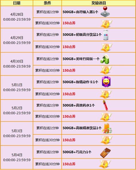 428 54 五一狂欢，每日在线送点券 炫舞时代官方网站 腾讯游戏 全xin开放
